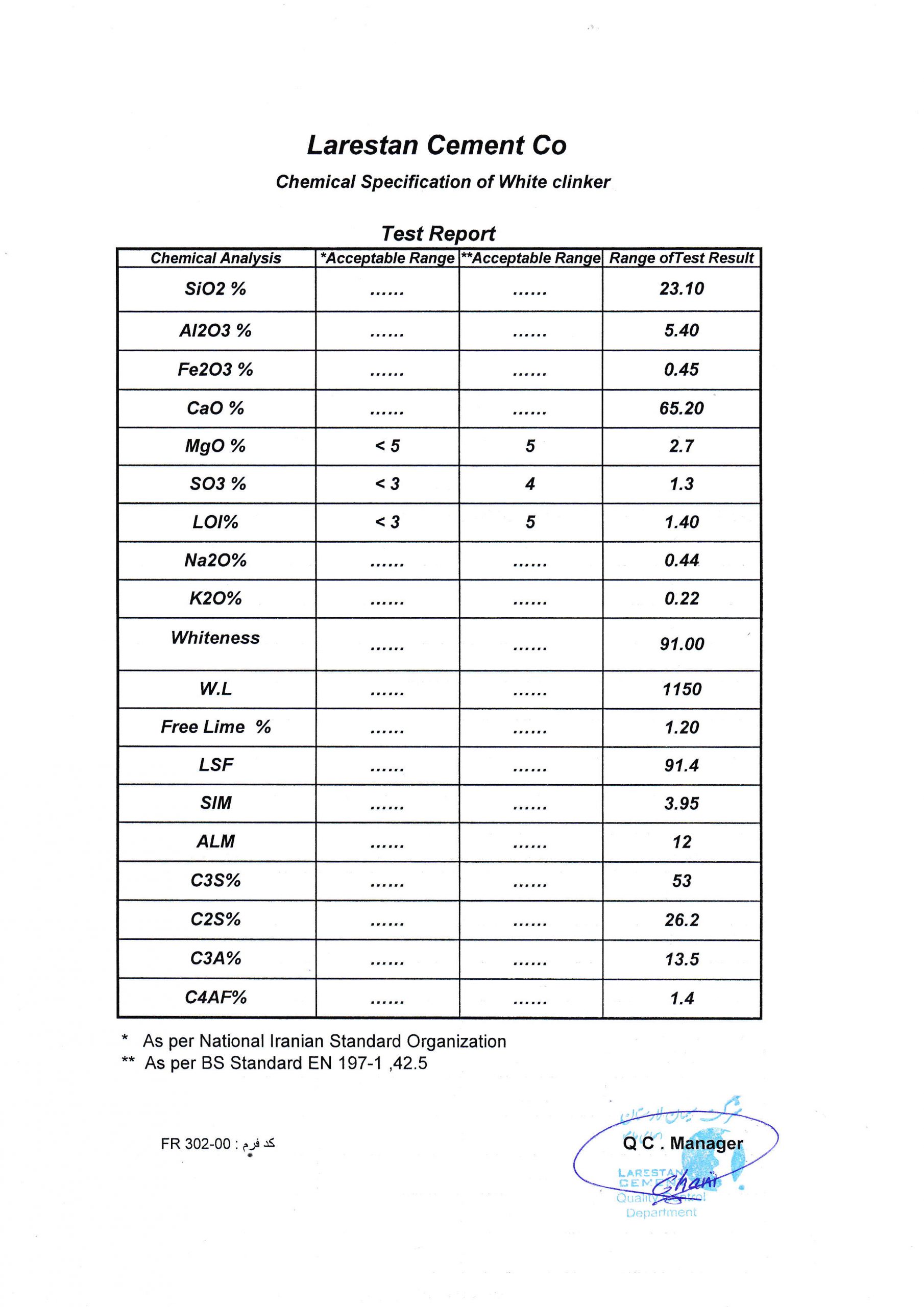 Chemical & physical specification of white clinker cement